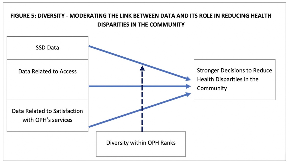 OPH confronts systemic racism - Black Ottawa Scene