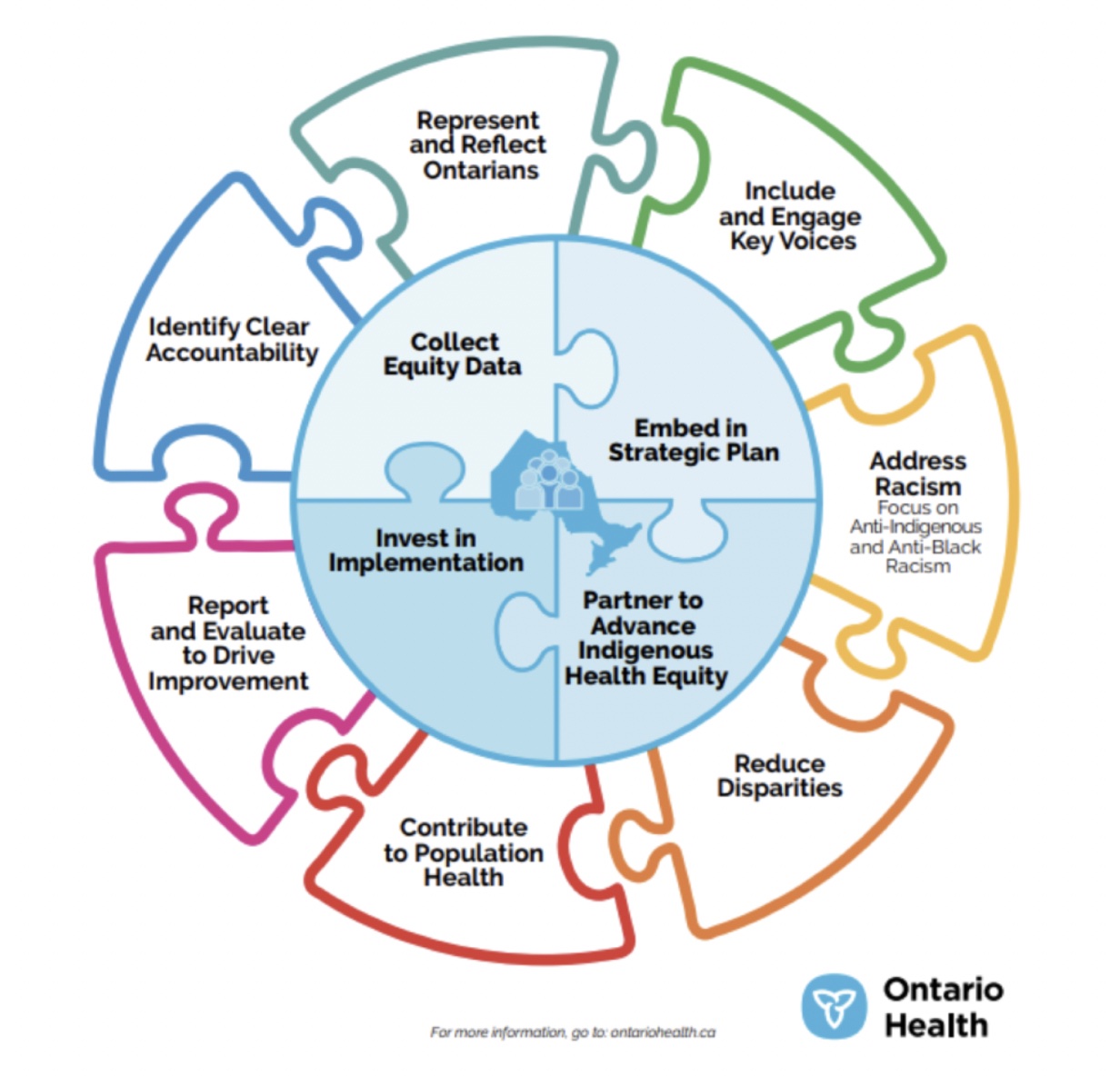 OPH confronts systemic racism - Black Ottawa Scene